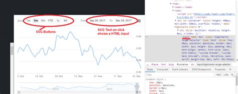Allow Chart Action Controls For Modifying Data Visualization In The