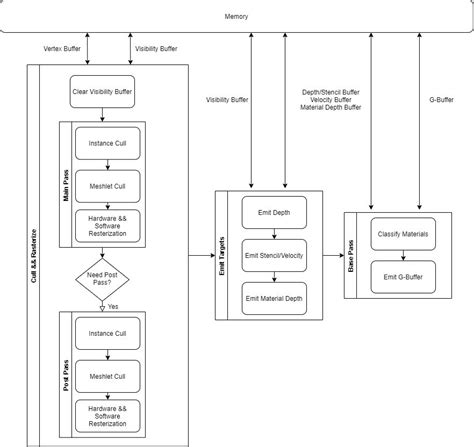 Analysis Of Ue5 Rendering Technology Nanite R Unrealengine4