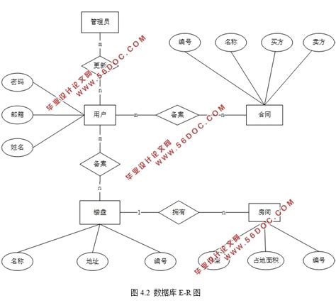 房产备案管理系统的设计与实现 eclipse springboot mysql javaweb 56设计资料网