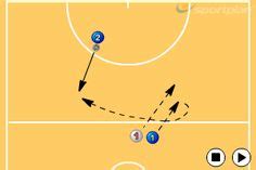 Netball Drills On Pinterest