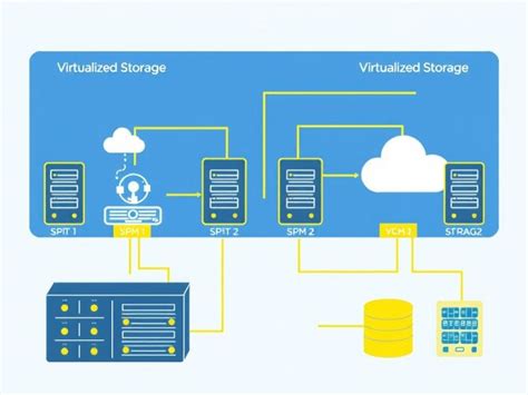 Exploring Virtualization Technology Key Features And Benefits