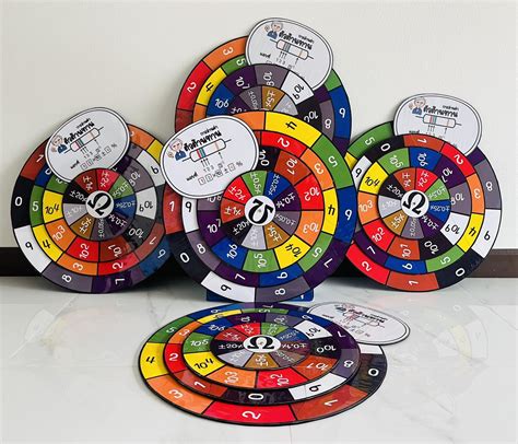 Codekit Codekit Programming ง่ายๆ เรียนได้ทุกคน