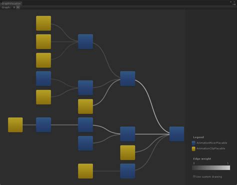 Unity Manual Graph Visualizer