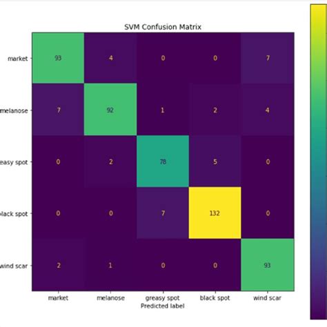 Confusion Matrix Heat Map For Custom Shallow Cnn With Rbf Svm