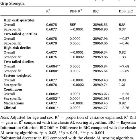 Table 1 From Does The Choice Of Allostatic Load Scoring Algorithm