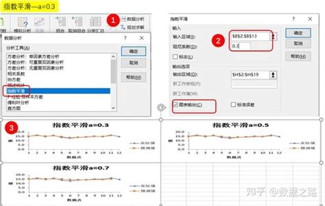 利用excel进行预测分析（一） 知乎