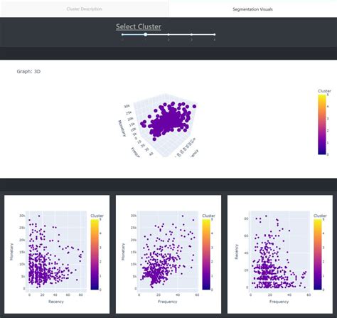 Abdul Rehman Raja On Linkedin Datascience Plotly Dash Python Machinelearning