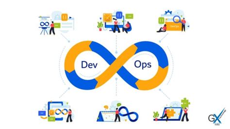Stuti Thakkar On Linkedin Devops Devopsengineers Devopsjourney