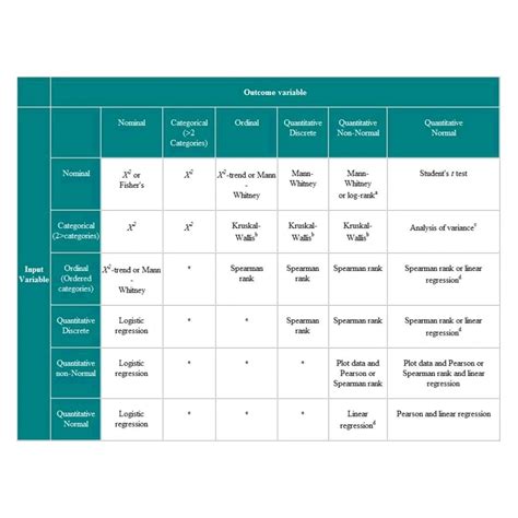 Faten Alrefaai فاتن الرفاعي On Linkedin Datascience Analysis