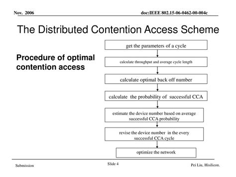 Submission Title Distributed Contention Access Scheme Ppt Download