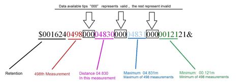 Dhob Iu5sgn Phase Laser Ranging Module Cy30 Mb
