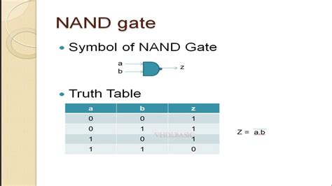 Implementation Of Nand Gate Using 21 Mux In Verilog Youtube