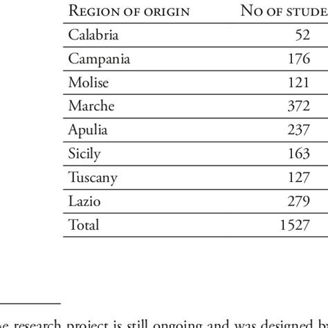 Pdf Validation Of «tell Me How You Read Reading Strategies Questionnaire For Upper Secondary