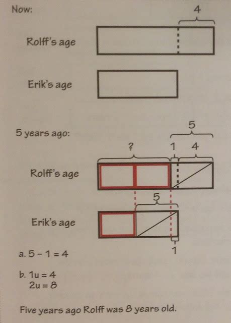 Singapore Math A Singapore Math Age Problem