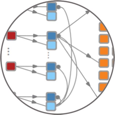 Plasticity Learning And Memory Computational Systems Neuroscience