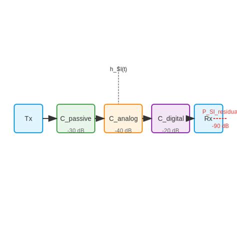 Full Duplex Communication Systems Tutorials On Electronics Next Electronics