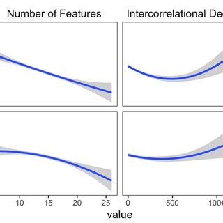 Response Time RT As A Function Of The Number Of Features Left And Download Scientific