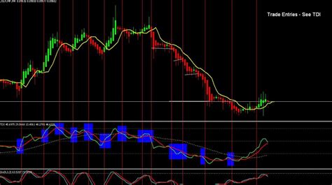 tdi forex indicator for mobile mt4 mt5