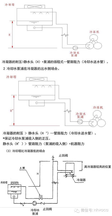 大樓中央空調水管設計要領 每日頭條