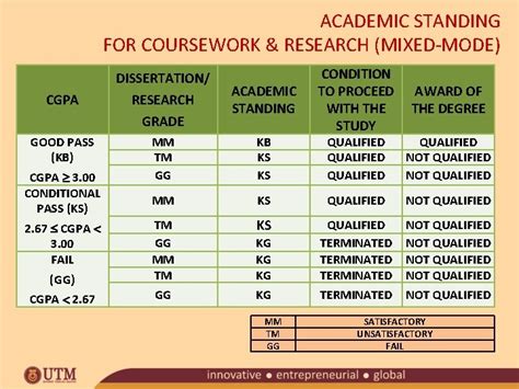 Utm First Class Cgpa Solved In University Cumulative Grade Point