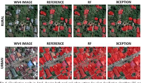 Figure 6 From Accuracy Evaluation Of Convolutional Neural Network Classification Algorithms For