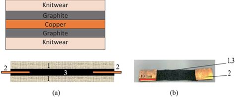 A Strain Sensor Cross‐section Schematics And B Composite Sample