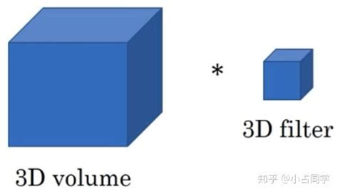 深入TextCNN一详述CNN及TextCNN原理 知乎