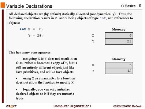 A History Lesson C Basics 1 Development Of