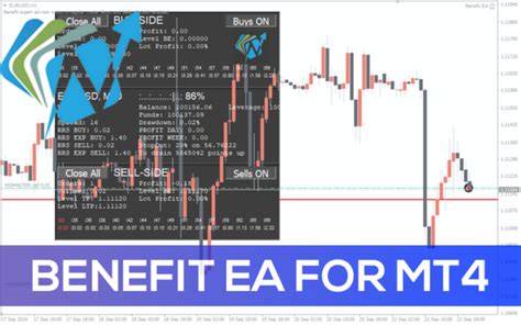 Gold Trading Ai Ea For Mt4 Download Free Indicatorspot