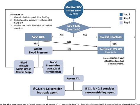 Table 1 From Invasive Minimally Invasive And Non Invasive Hemodynamic Monitoring In