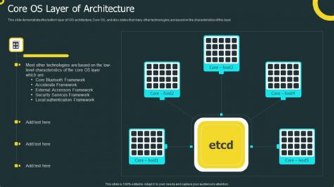Ios Application Development Core Os Layer Of Architecture Inspiration Pdf Powerpoint Templates