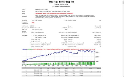 Free Download Of The Mean Reversion Expert By Aharontzadik1 For Metatrader 4 In The Mql5