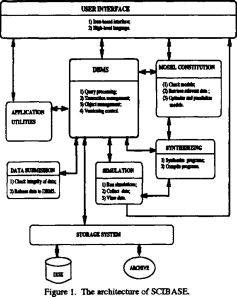 Figure 1 From Scibase An Object Oriented Scientific Database For Cell Physiology Research