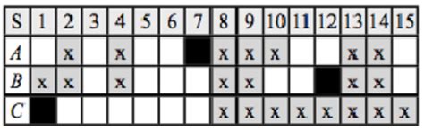 Result Of Match In Psa Algorithm Download Scientific Diagram