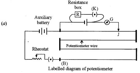 ISC Physics Question Paper 2016 Solved For Class 12 A Plus Topper