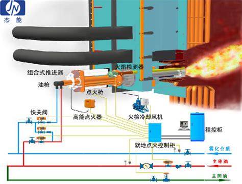 点火控制系统厂家 价格 生产厂家 徐州杰能电力设备有限公司