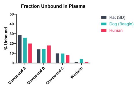How To Reduce Plasma Protein Binding At Nigel Nix Blog
