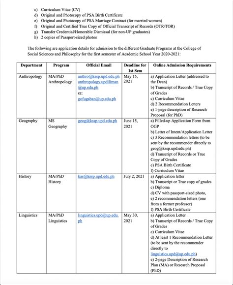 Application For CSSP Graduate Program Admission First Semester Academic Year 2021 2022
