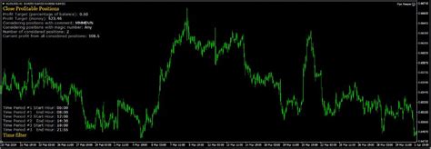 Pips Keeper Free Download Trading Utility For Metatrader 4