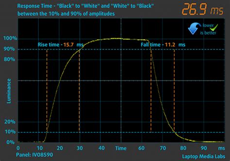 HP EliteBook G Review Will It Live Up To The Expectations LaptopMedia Com
