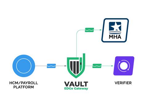 The Benefits Of Partnering With Mha For Unemployment Claims