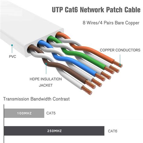 Buy Fedus Flat Cat6 Ethernet Lan Cable Fedus