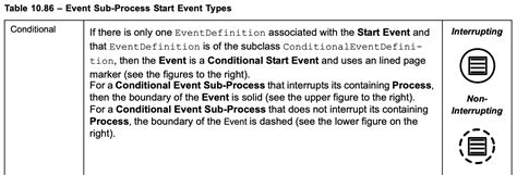 Epic Support Conditional Events · Issue 11217 · Camundacamunda · Github