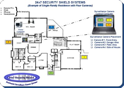IP Surveillance Camera System