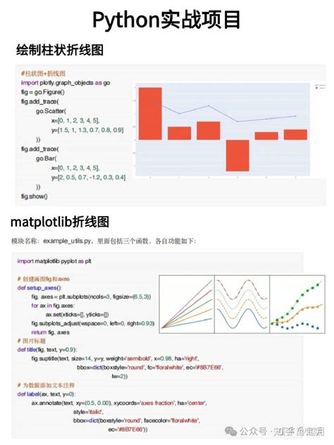 【2025特辑】100个python实战项目，练完即可就业，从入门到进阶，基础到框架，你想要的全都有，建议码住！ 知乎