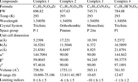 Crystallographic Data Of Complexes Download Table