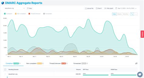 Easydmarc Software 2025 Reviews Pricing And Demo