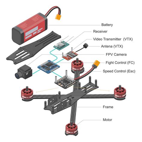 Parts Of A Drone Diagram