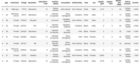 Rename Column Name Of DataFrame Using Python Machine Learning Realcode You