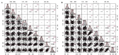 Identification Of Quantitative Trait Locus And Candidate Genes For Drought Tolerance In A